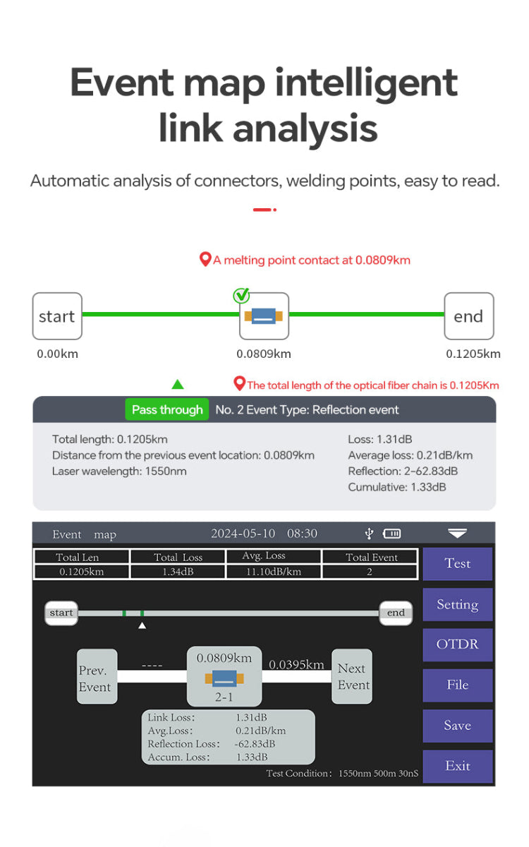 [Official] Noyafa NF-9816 All-in-One OTDR Pro & Network Tester – NOYAFA ...